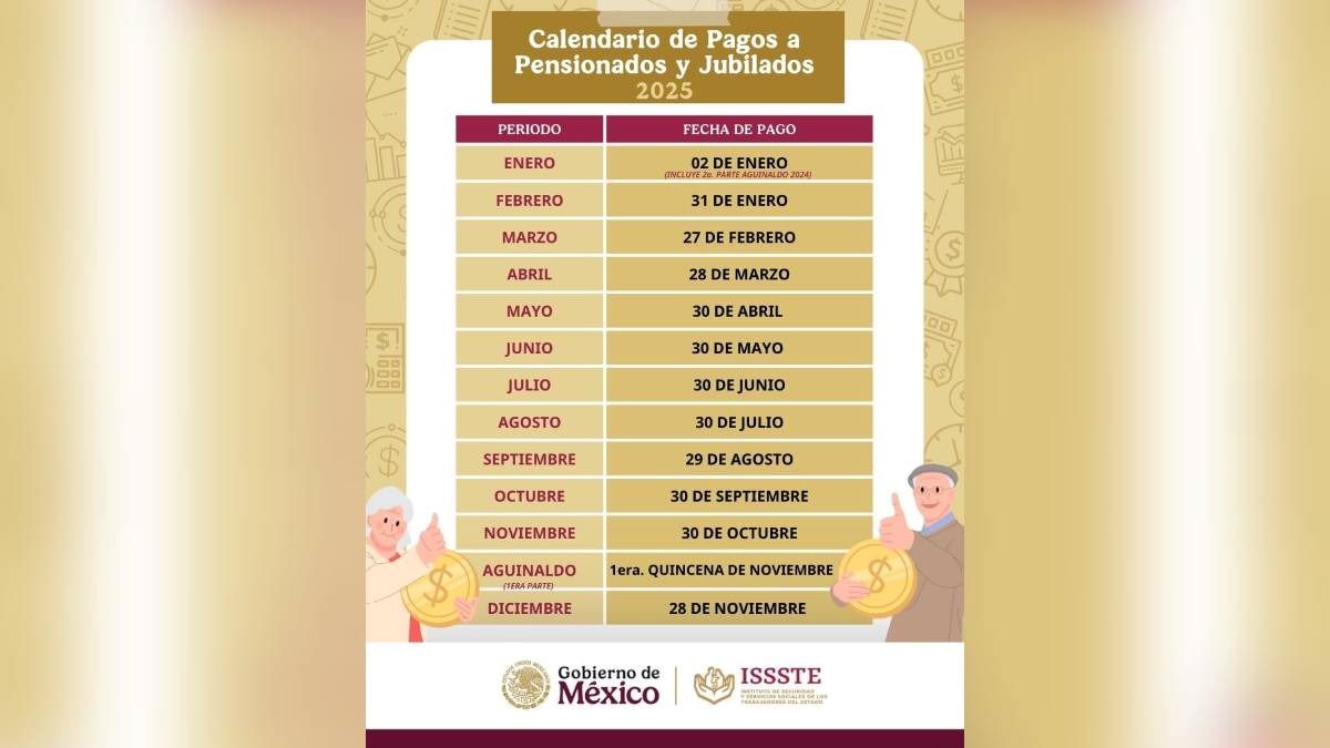 IMSS e ISSSTE publican su calendario de depósitos de pensiones - UnoTV